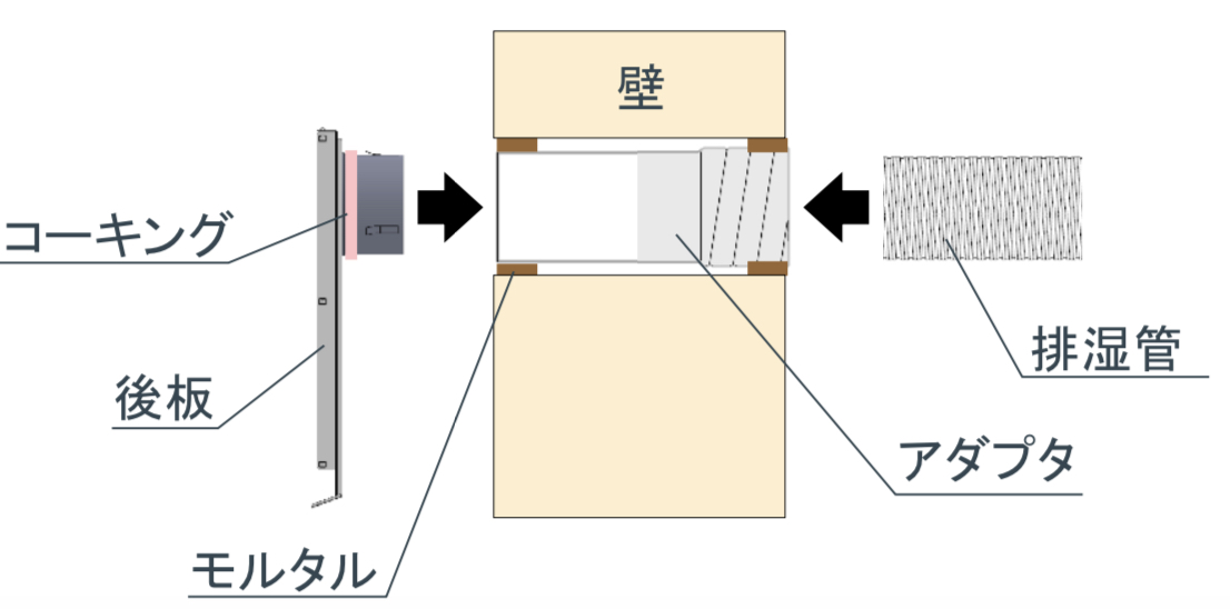 乾太くん かんた 静音 フード 運転音 低減 騒音対策 防音材 | ガスと乾太くん専門BLOG